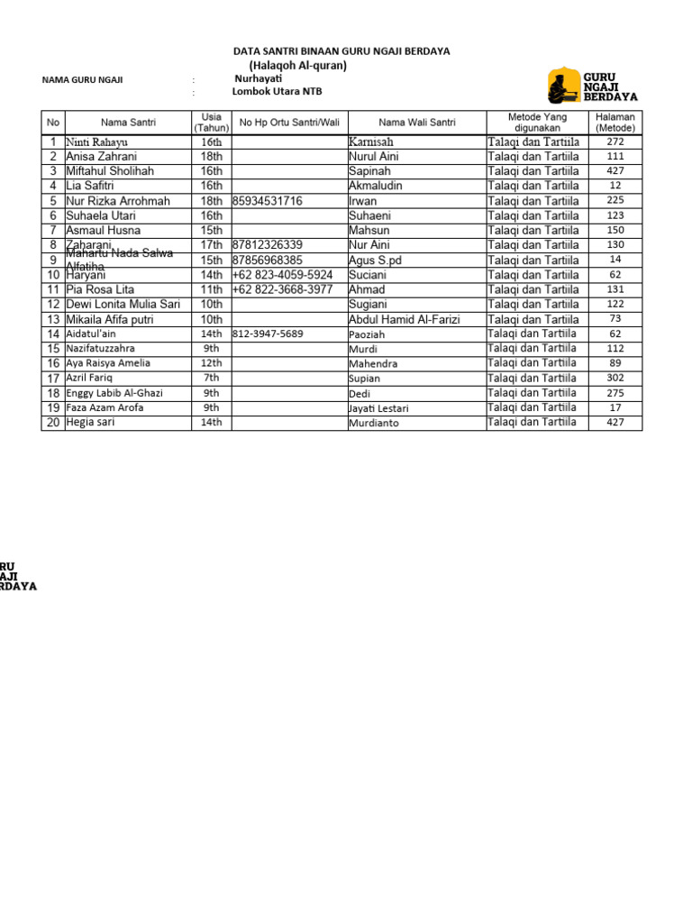 Documents Data Santri | PDF