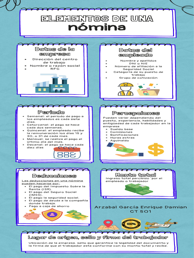 Infografía de Proceso Notas de Papel Aesthetic Rosa Blanco | PDF