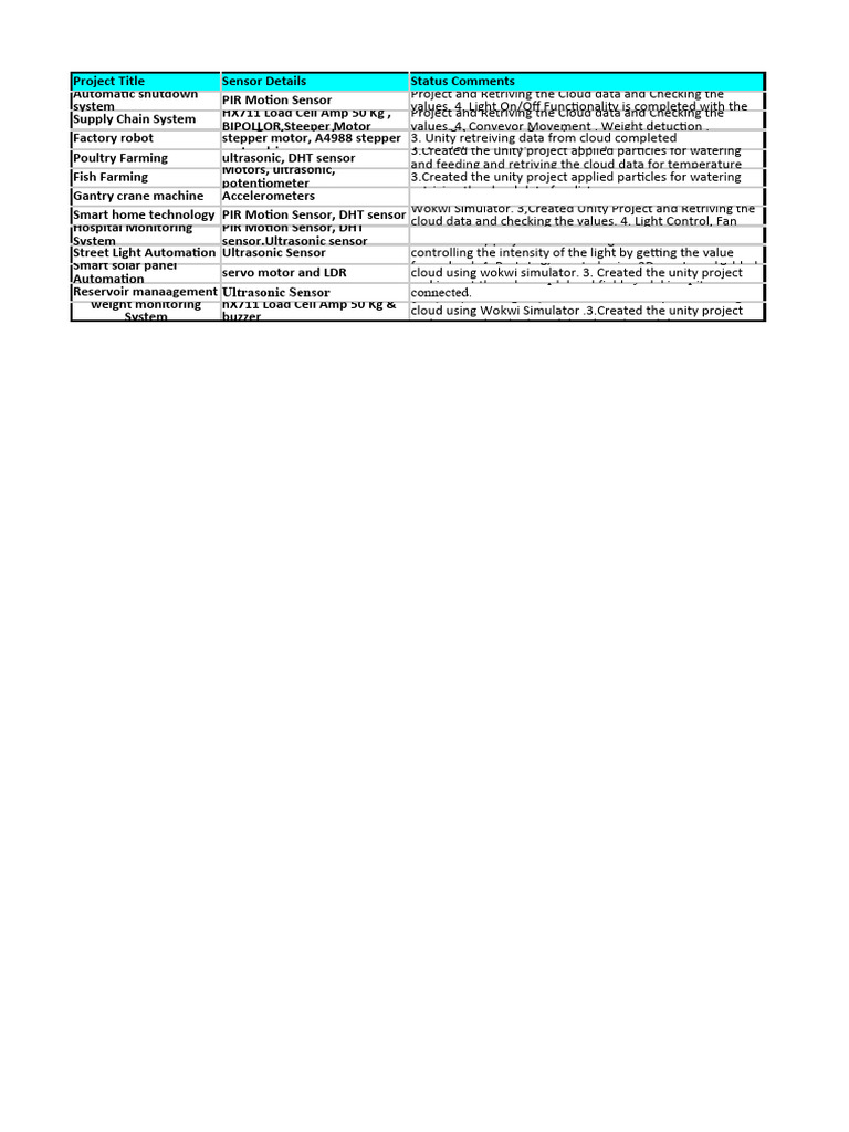 Wokwi | PDF Wokwi | PDF