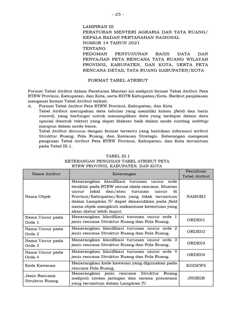 Lampiran III Tabel Atribut | PDF