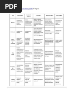 SPANISH Mini Cog PDF | PDF | Salud y bienestar | Medicina