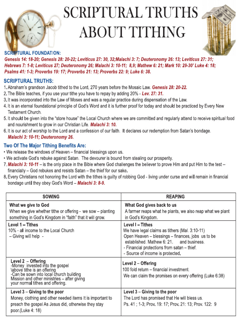 Scriptual TRUTH ABOUT TITHING | PDF