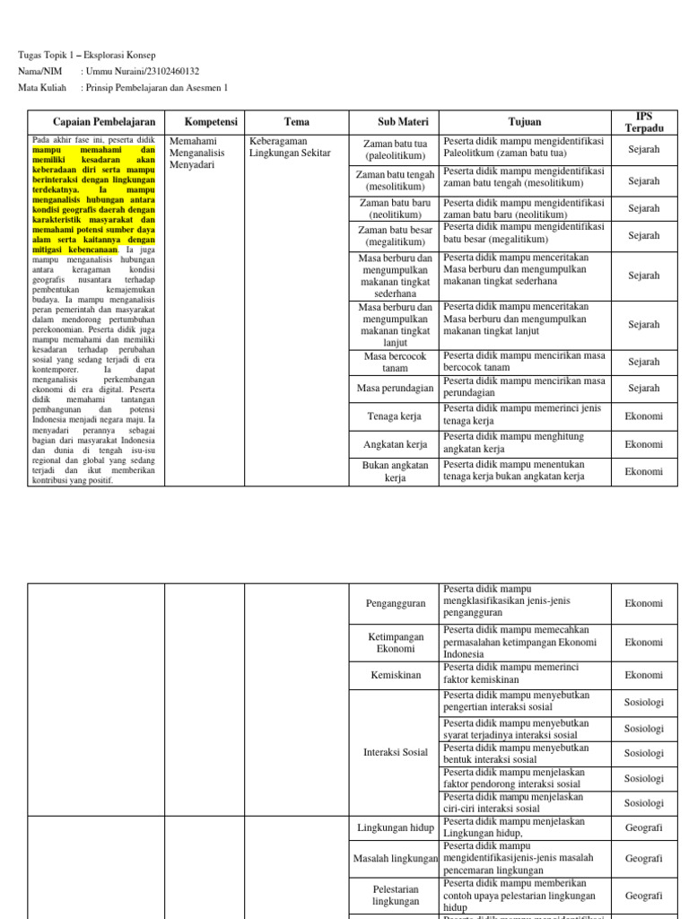 Asesmen T1 Eksplorasi Konsep | PDF