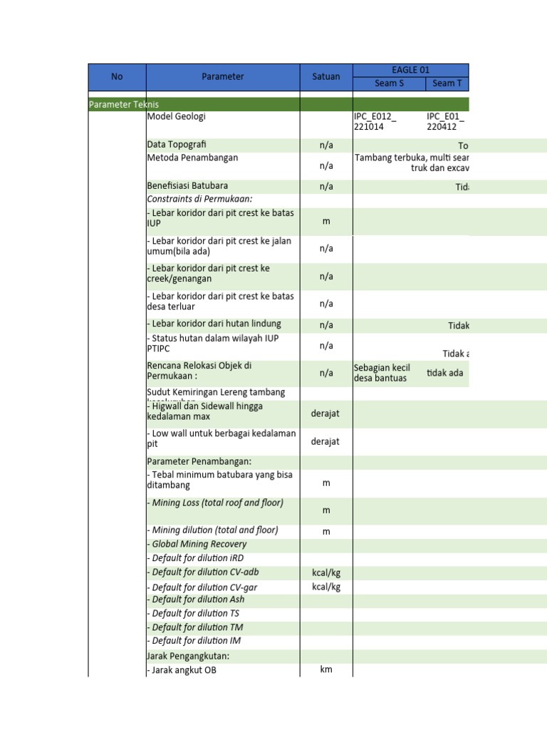 Tabel - Tabel REV.1 | PDF