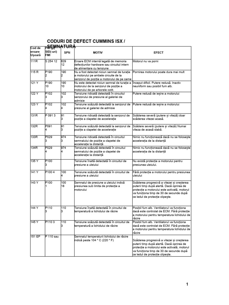 Cummins Isx Fault Codes PDF | PDF