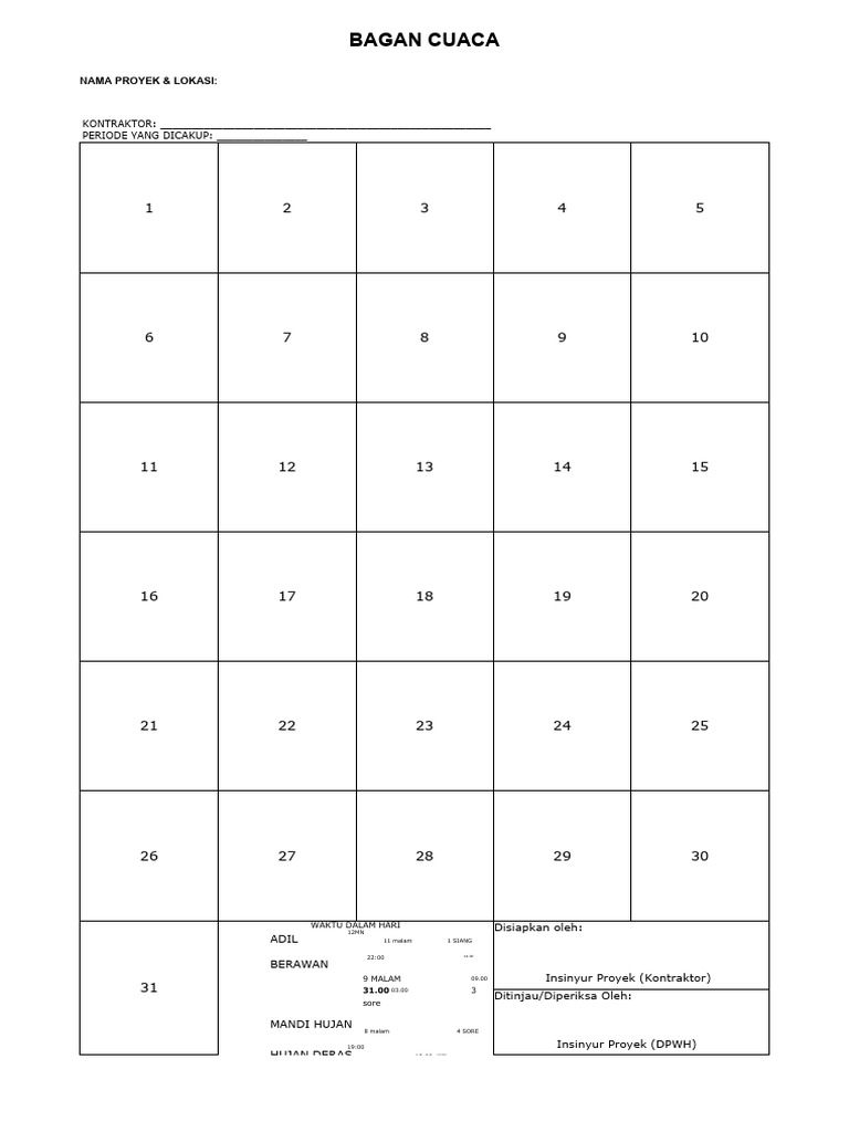 Contoh Bagan Cuaca Kosong | PDF