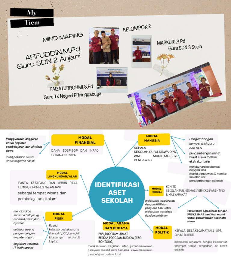 Tugas Kelompok 2 - Mind Maping Ruang Kolaborasi Modul 3.2 | PDF