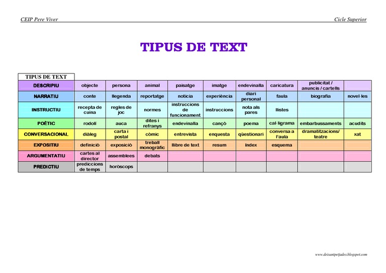 Tipus de Text | PDF