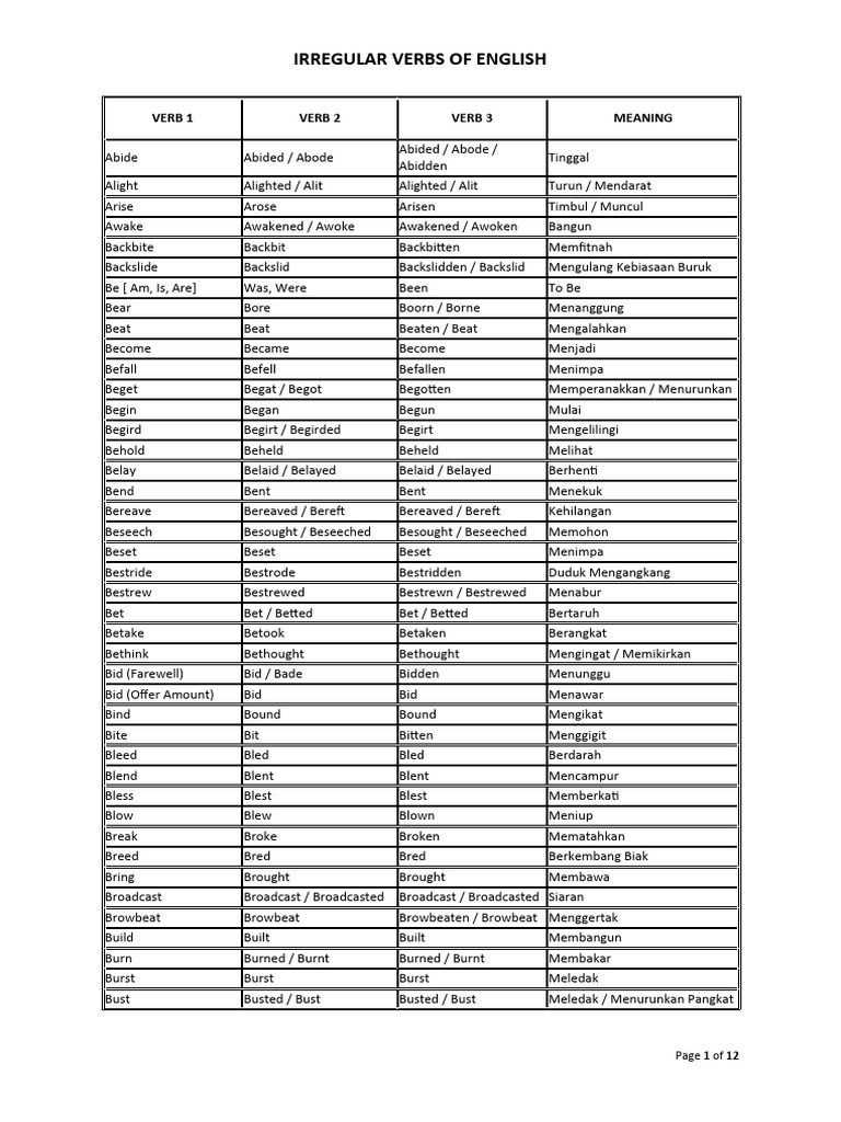 English Irregular Verbs List | PDF
