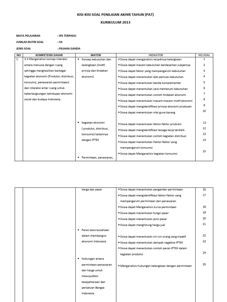 Kisi-Kisi Pat Ips Kelas 7 | PDF