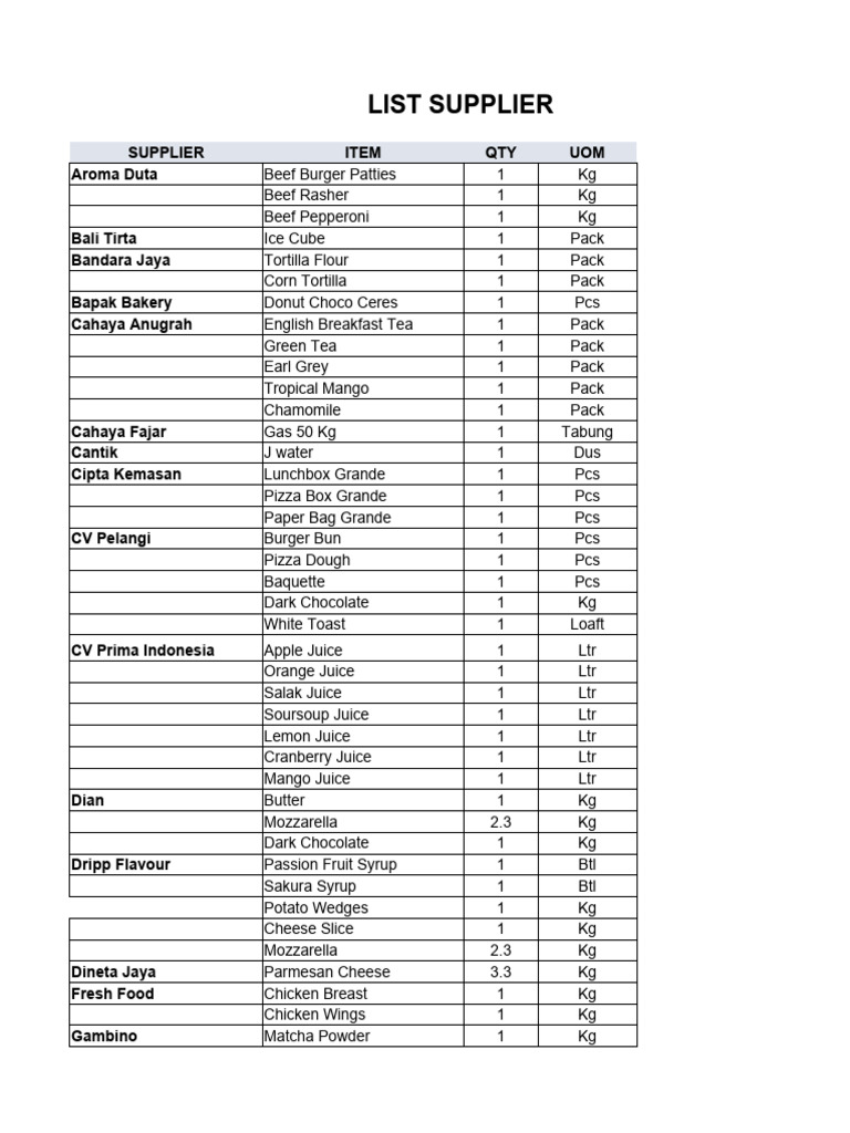 List Supplier 2023 | PDF