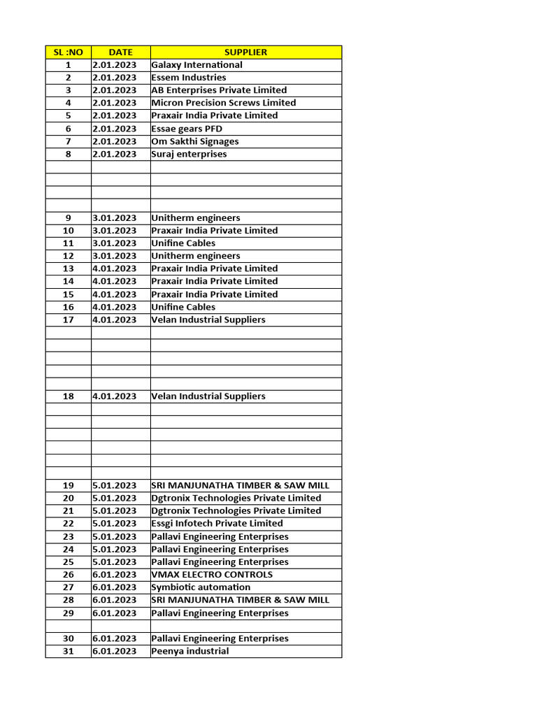 Inward Listing of Suppliers January 2023 | PDF | Screw | Electrical ...