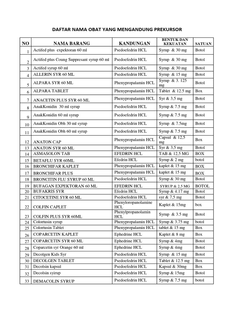 Daftar Nama Obat Yang Mengandung Prekursor | PDF | World Health Organization | Psychoactive Drugs