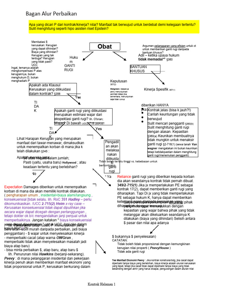 Bagan Alur Perbaikan | PDF
