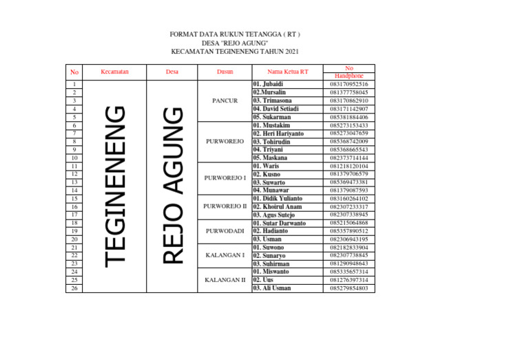 Daftar Kontak RT Desa Rejo Agung | PDF