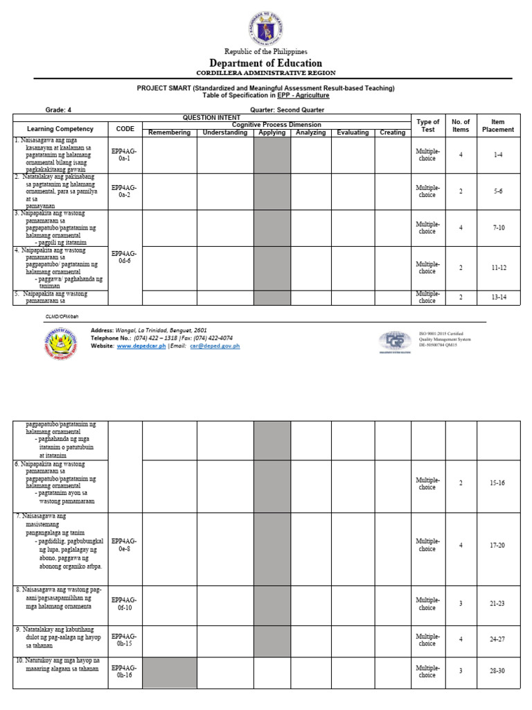 TOS - Q2 - TLE-EPP - 4 - Agri - MJ Nahiwan | PDF
