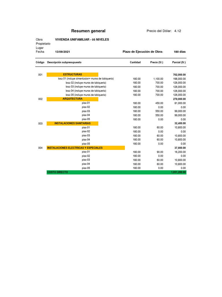 Resum. Ppto. estructura+arquitetura+IISS+IIEE | PDF