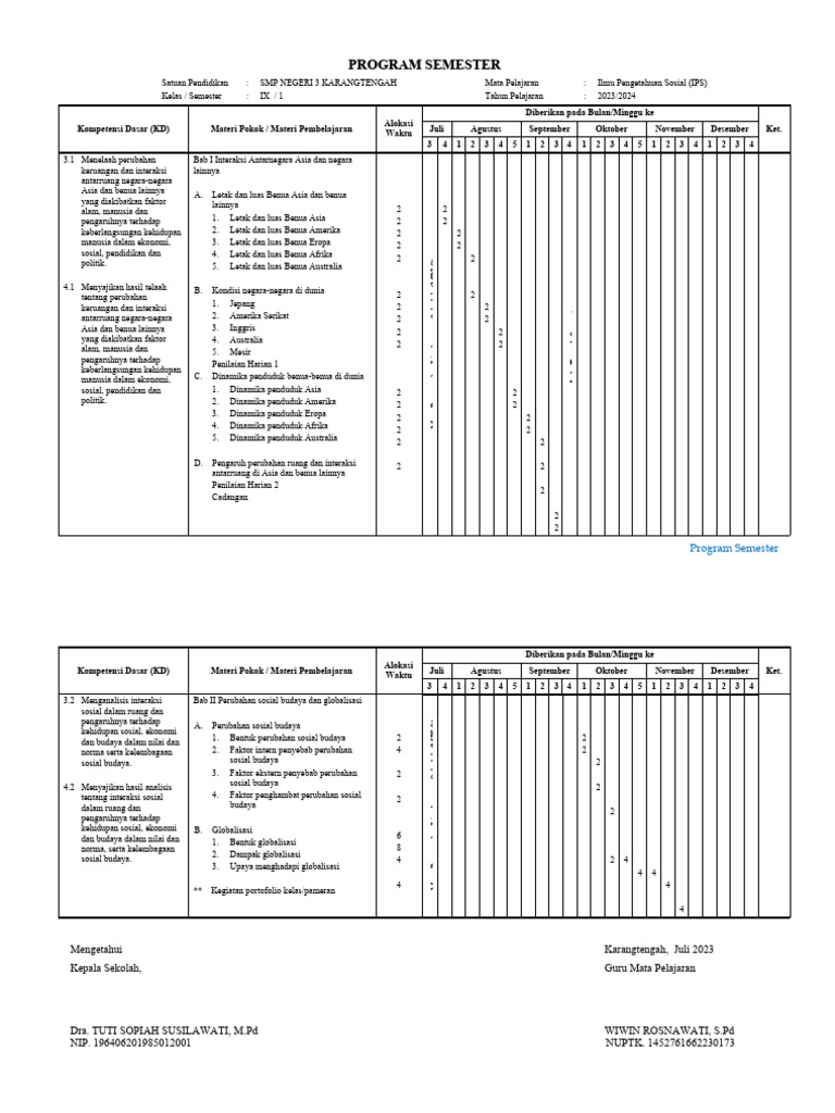 03 Progsem Ips 9 Kurtilas 2022-2023 Revisi | PDF