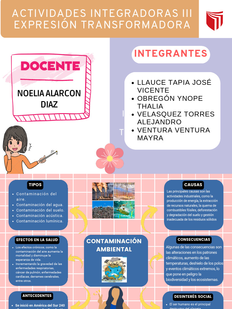 Mapa de Contexto - Actividades Integradoras Iii | PDF | Contaminación | Ambiente