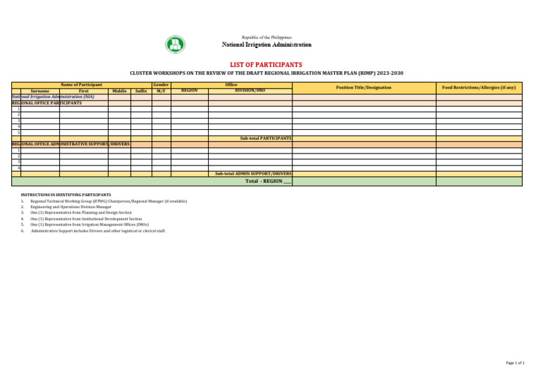 RIMP TEMPLATE List of Participants For Review Workshop of The Draft ...