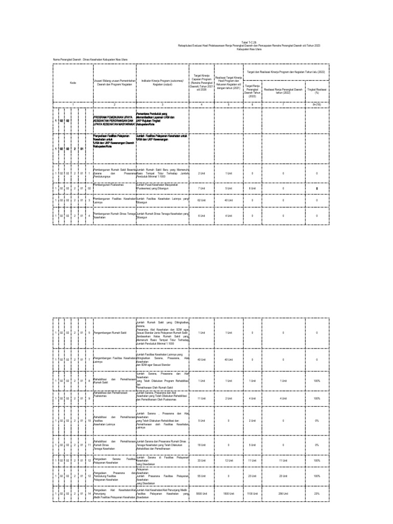 Tabel TC 29-30 | PDF