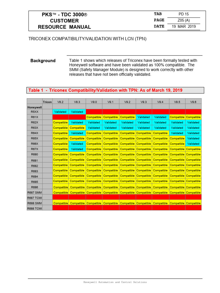 PD15Z05A | Download Free PDF | Computing | Computer Engineering