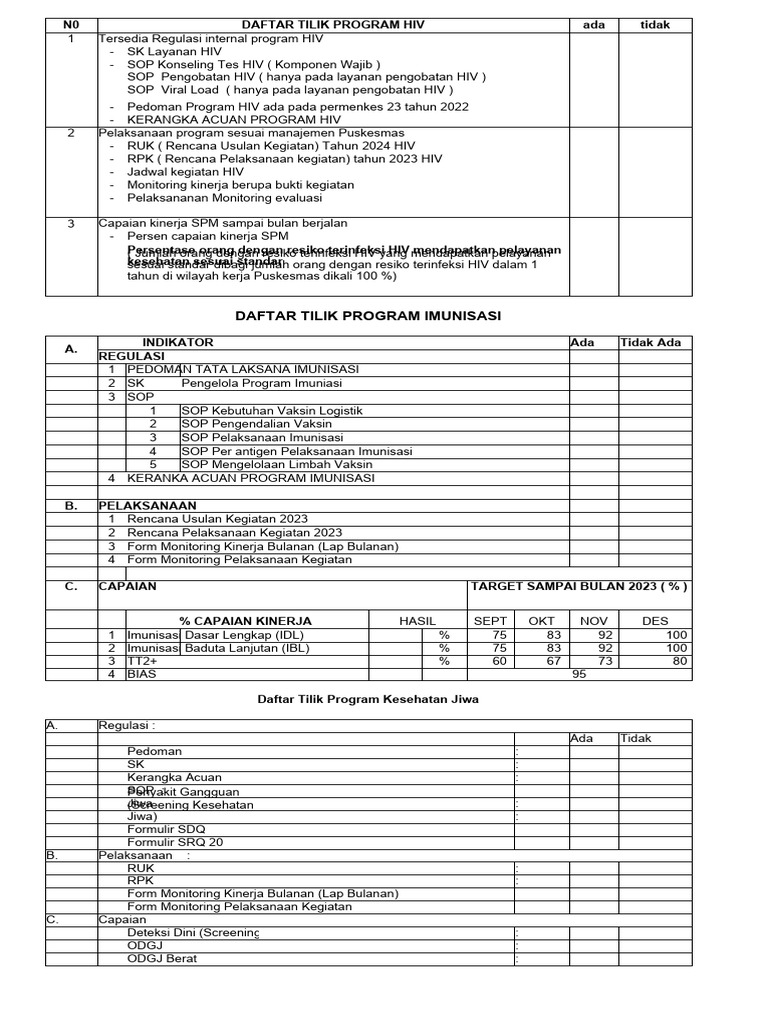Daftar Tilik Program p2p | PDF