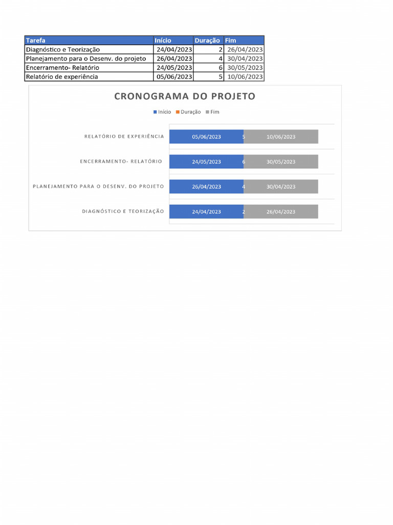 Grafico Av1 Carol | PDF
