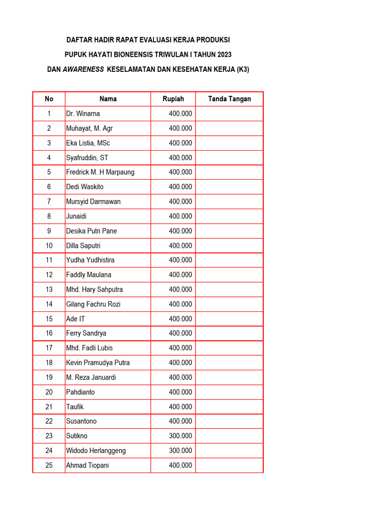 Daftar Hadir Evaluasi | PDF