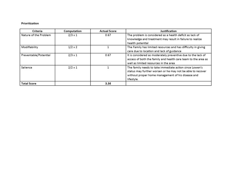 Prioritization Knowledge Deficit | PDF
