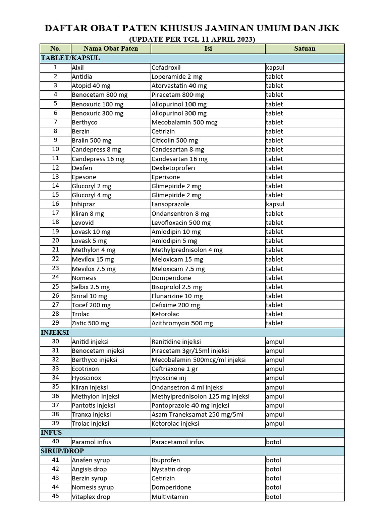 Daftar Obat Paten Update 16 Juni 2023 | PDF | Therapy | Clinical Medicine