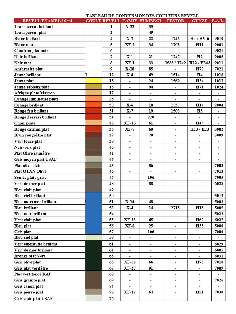 Tableau de conversion couleurs Revell | PDF | Couleur | Qualia