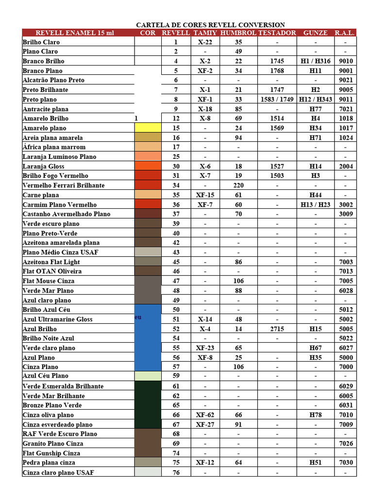 Cartela de Cores Revell e Misturas | PDF | Técnicas artísticas | Folhas ...
