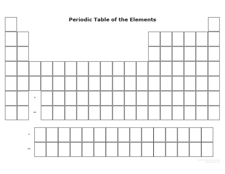 Blank Periodic Table | PDF