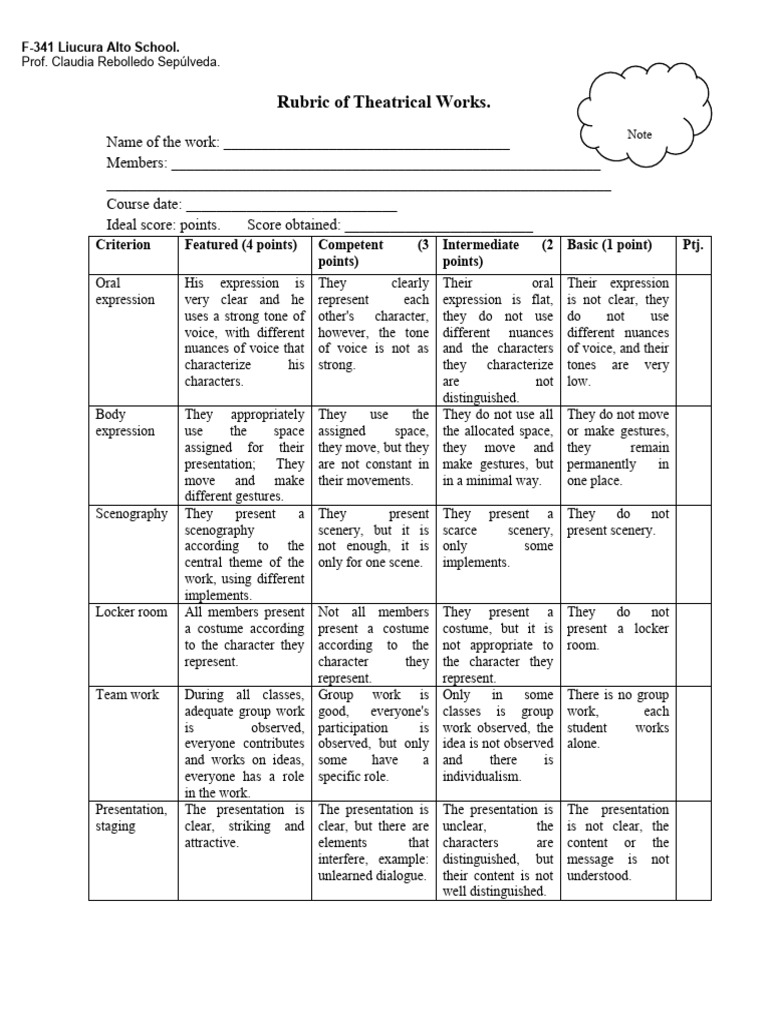 Theatrical Performance Assessment Rubric | PDF | Language Arts & Discipline