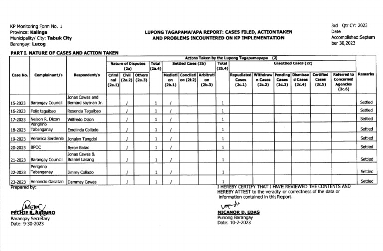 3RD Qrt. Kp-Ltia | PDF