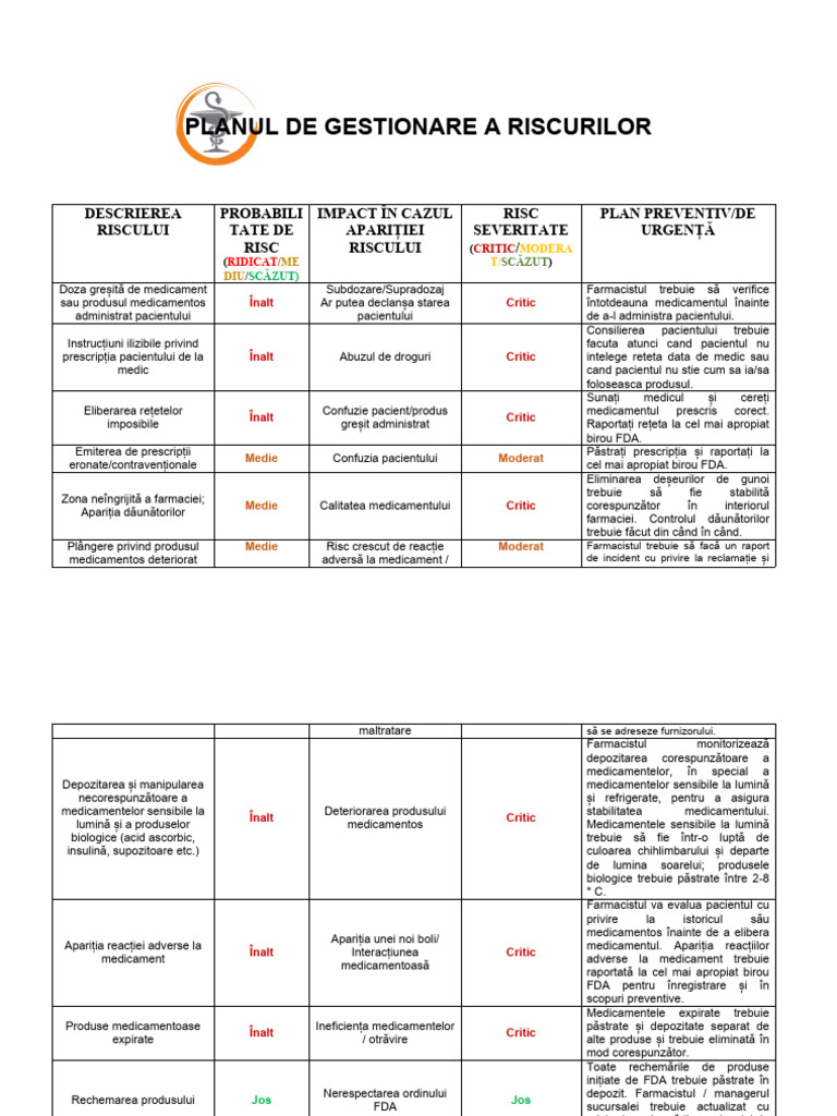Planul de Management Al Riscului | PDF