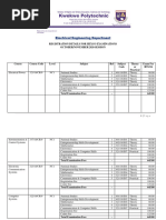 Nust Undergraduate Programs | PDF | Bachelor's Degree | Academic Degree