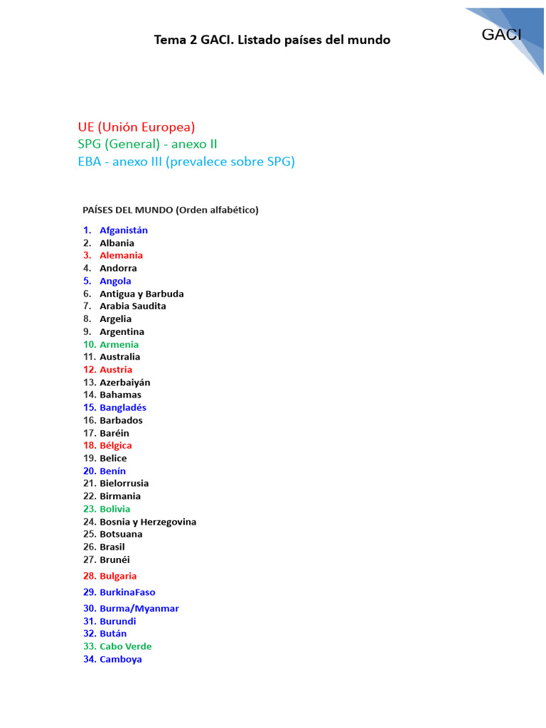 Lista Países | PDF