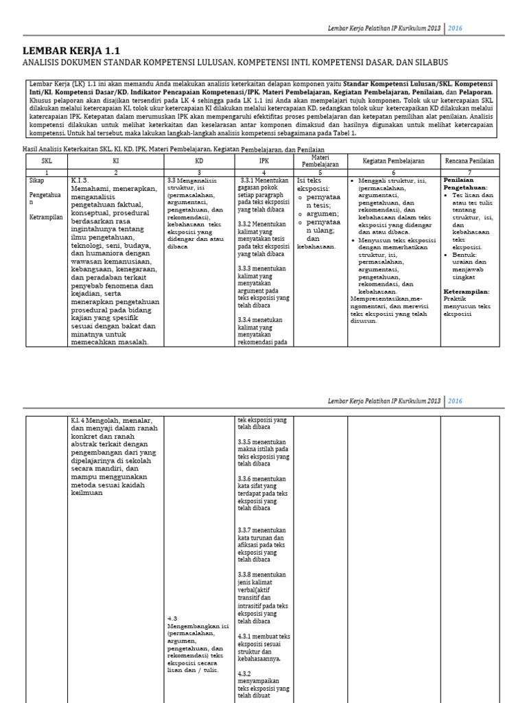 Contoh Pengembangan Silabus | PDF