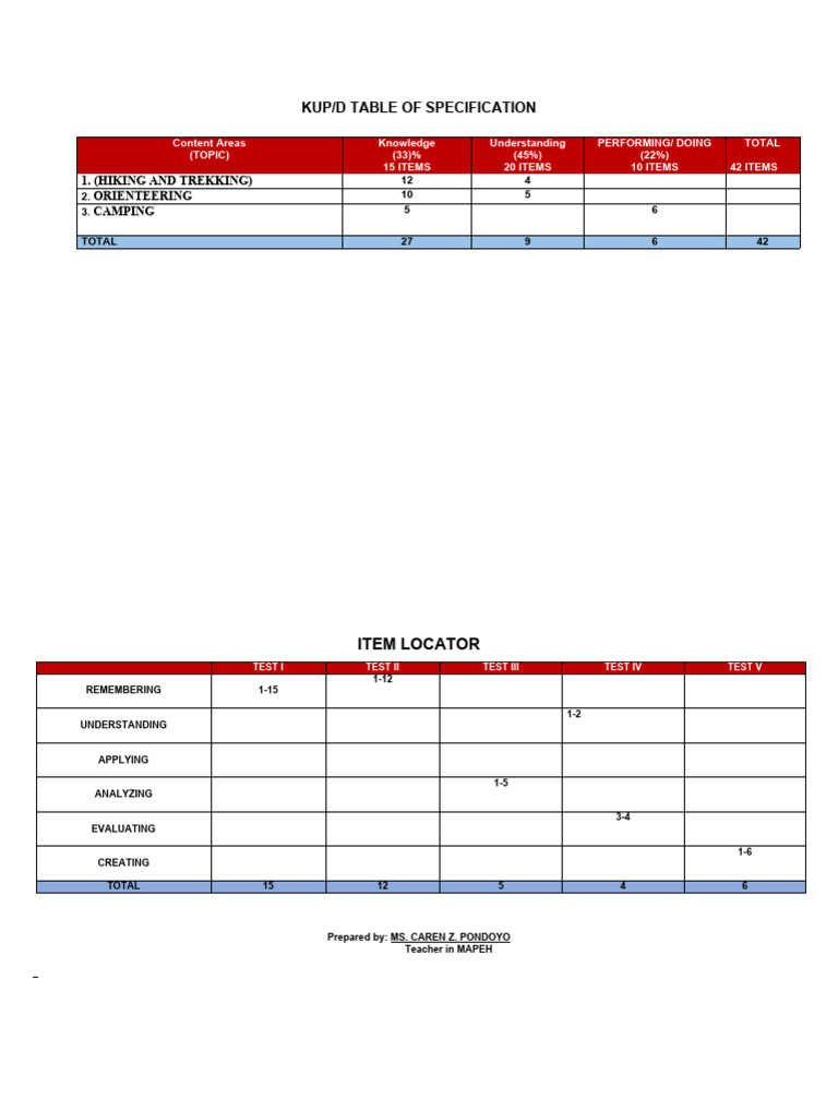 Tos 12 Fourth Grading Examination | PDF