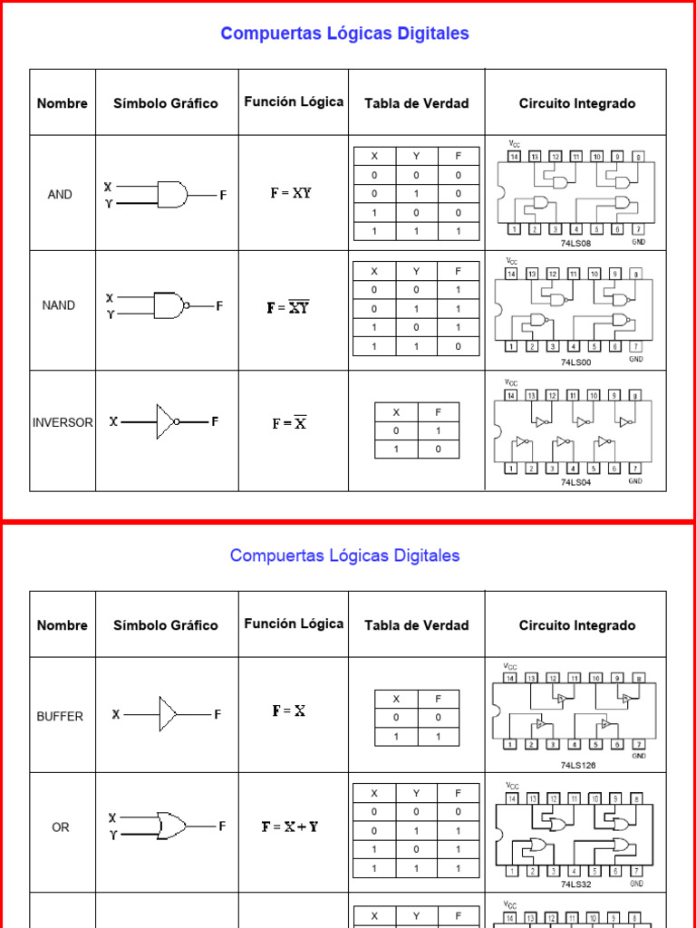 Compuertas Lógicas Digitales | PDF | Puerta lógica | Ingeniería Electrónica