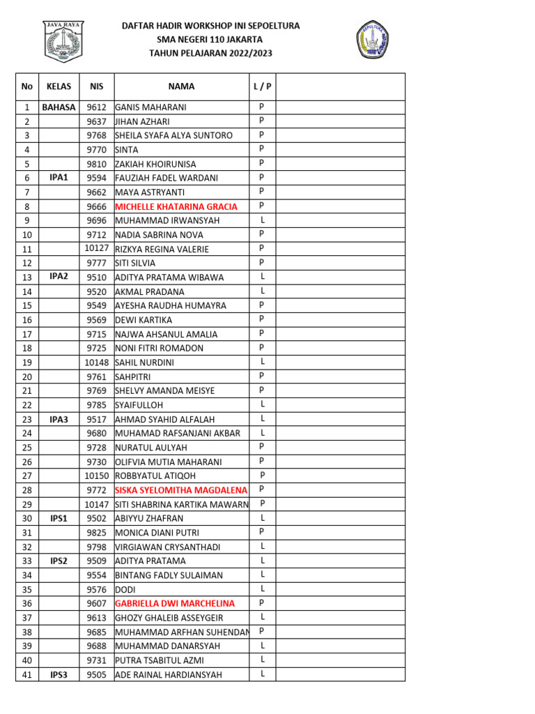 ABSEN XII Workshop Dan Donor Darah | PDF