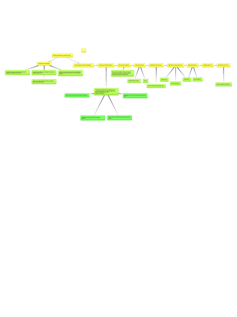 Bubbl - Us - New Mind Map | PDF