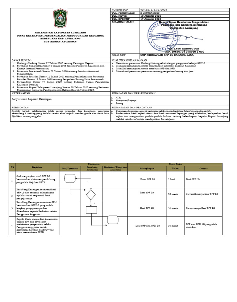 646b16f425f94-12. SOP PENGAJUAN SPP LS | PDF | Pengelolaan Keuangan & Uang
