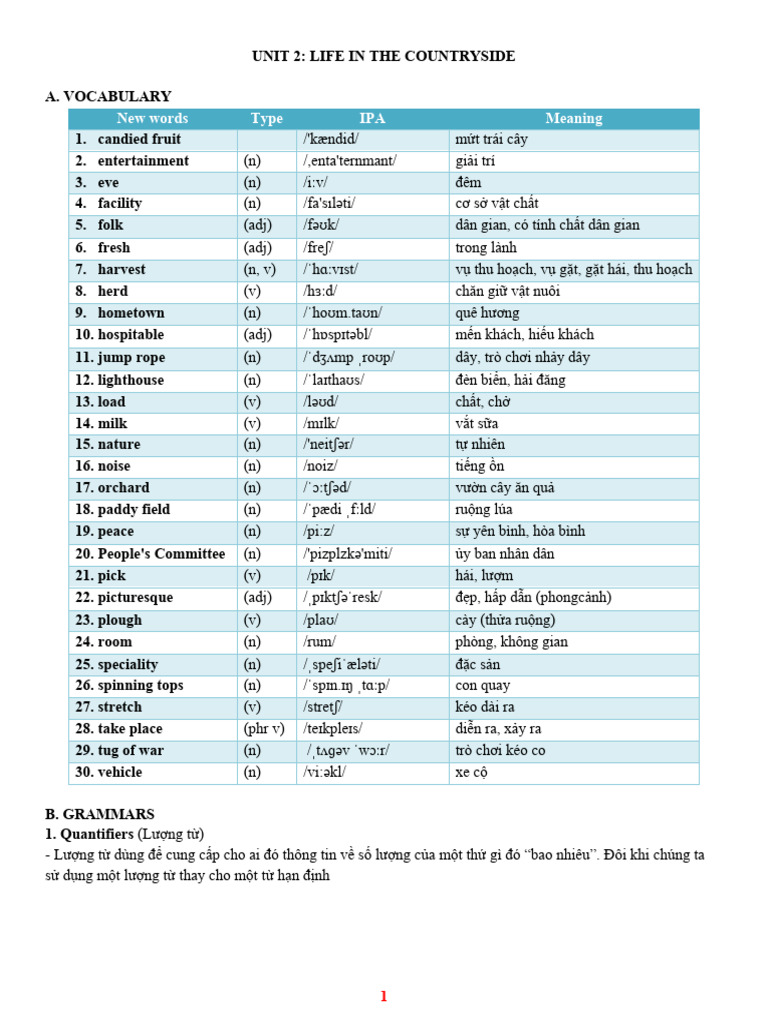 Unit 2 (ILSW 8) - HS | PDF