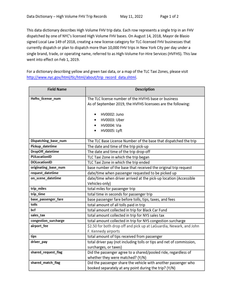 NYC High Volume FHV Trip Data Dictionary | PDF | Vehicles | Public ...