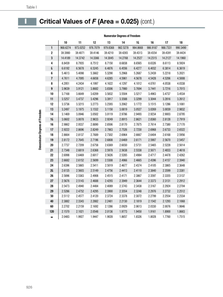 Stat Tables-46 | PDF
