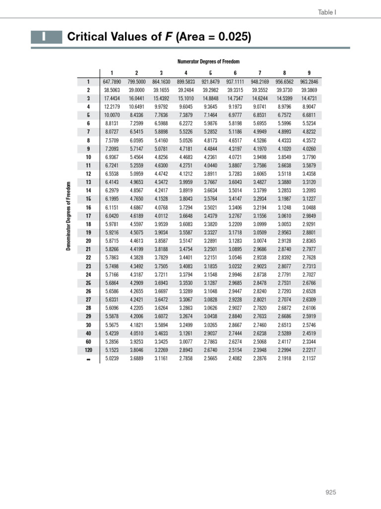 Stat Tables-45 | PDF