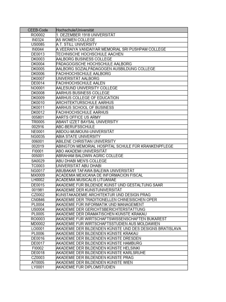 CEEB Codes College University | PDF